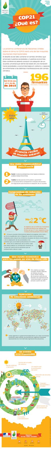 Cop21 Guía Para Entender Todo Sobre Este Evento Infografía Cambia Pe