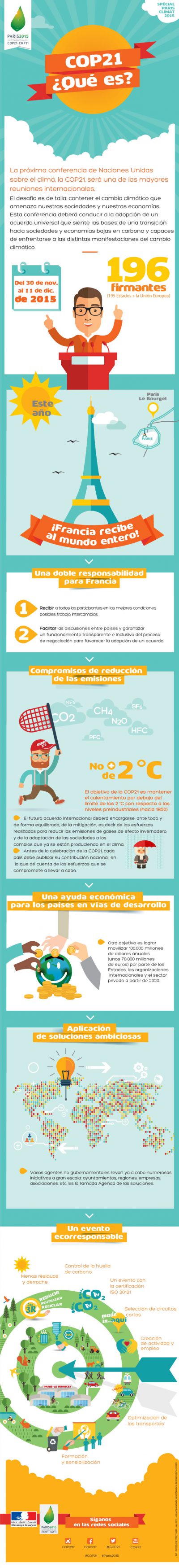 Cop21 Guía Para Entender Todo Sobre Este Evento Infografía Cambia Pe